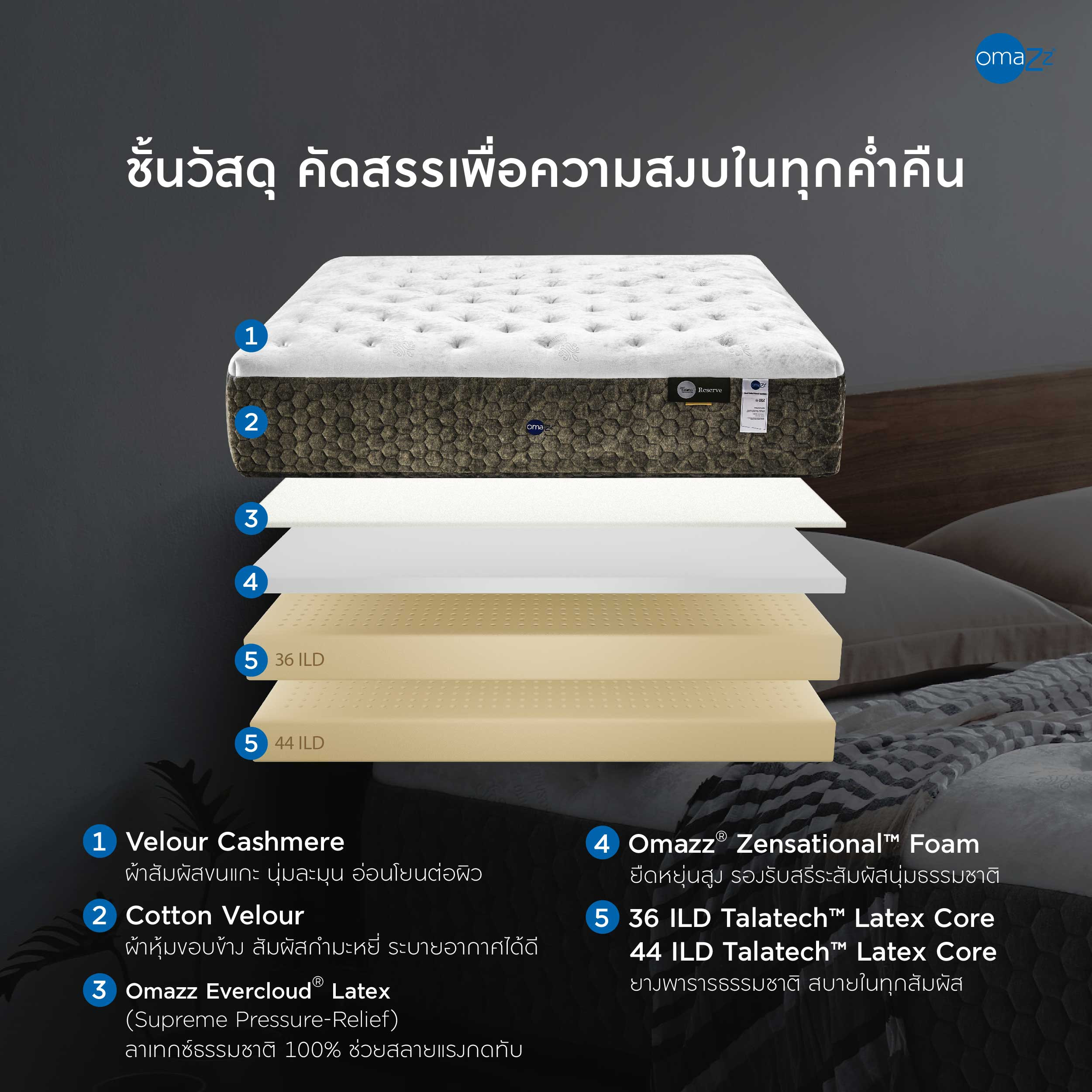 ที่นอน Omazz® รุ่น Zensational™ Reserve | Omazz ประเทศไทย
