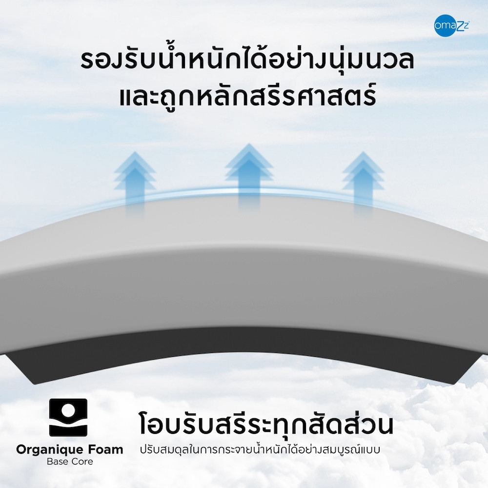 ที่นอน Omazz® รุ่น Fessential | Omazz ประเทศไทย