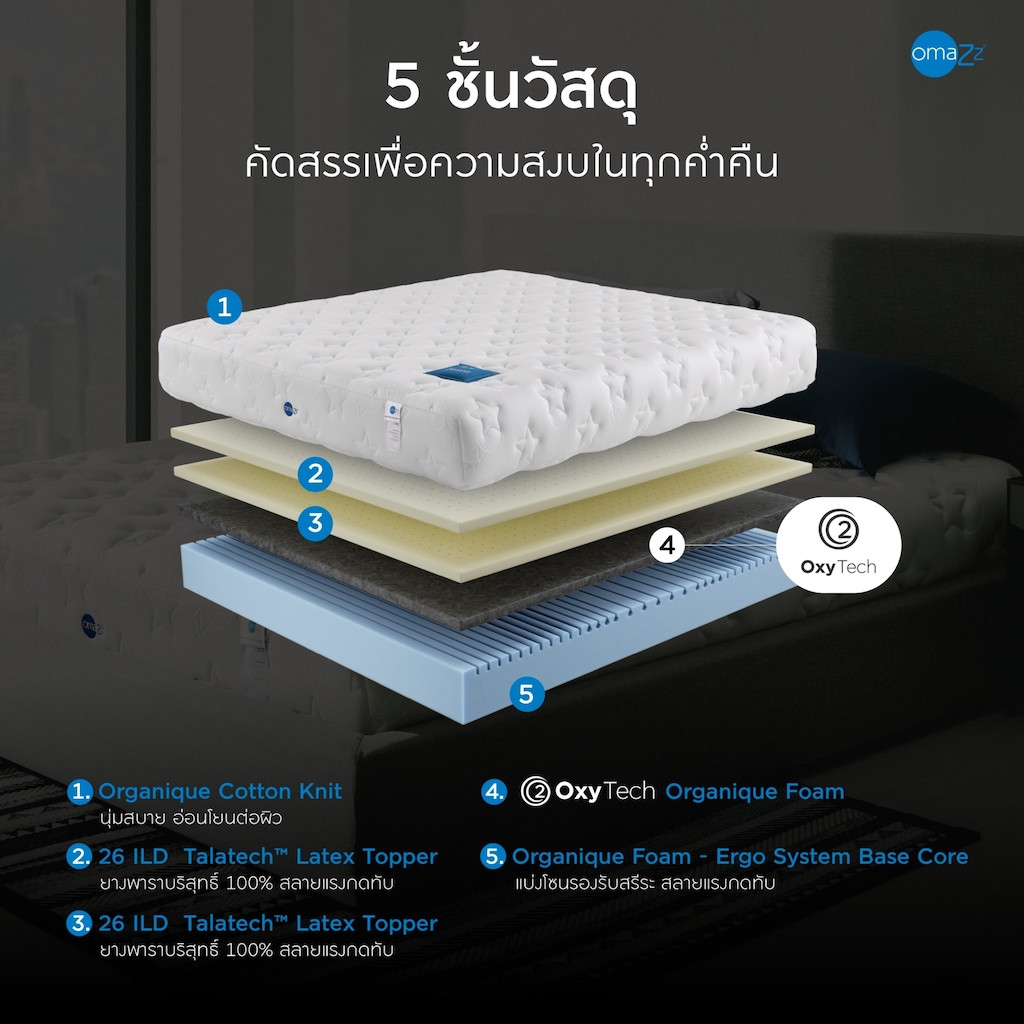 ที่นอน Omazz® รุ่น Foxen | Mattress City ประเทศไทย